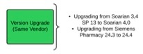 Helpful Training Steps For Every System Conversion